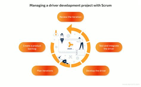 Agile And Hybrid Project Management For Kernel And Driver Development