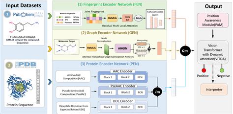 Github Gracedabenamen Leveraging Explainable Multimodal Encoding Network Men Leveraging