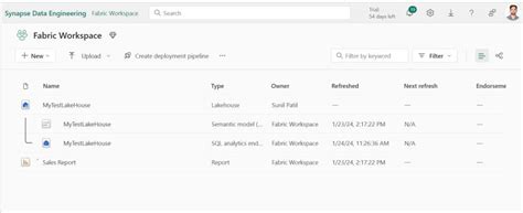 Sunil Patil On Linkedin Microsoftfabric Powerbi