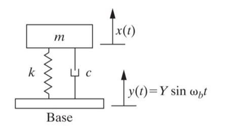 Solved Calculate The Total Response Of The System Shown Chegg