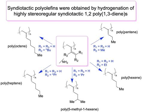 Syndiotactic Polyolefins By Hydrogenation Of Highly Stereoregular 12 Polydienes Synthesis And
