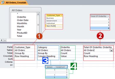 How To Create A Crosstab Query IAccessWorld