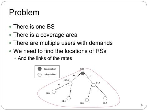Ppt Planning Of Relay Station Locations In Ieee 802 16 Wimax Networks Powerpoint