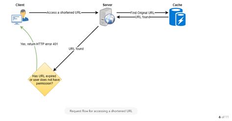 [] [design Gurus] Grokking The System Design Interview