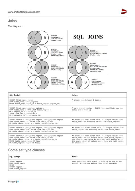 Sql Query Cheat Sheet Download Printable Pdf Templateroller