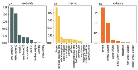 huggingfacetb cosmopedia · datasets at hugging face