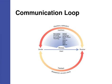 Communication Loop Example At Karen Medina Blog