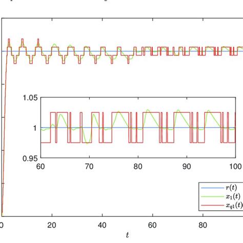 Diagram Of The Uniform Quantization Download Scientific Diagram