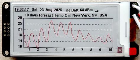 Getting Started With An Esp32 C6 Supermini Device Connected To An St7789 Tft Display By