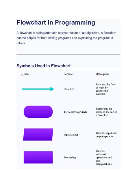 Flowchart In C Programming Notes Flowchart In Programming A Flowchart Is A Diagrammatic Studocu