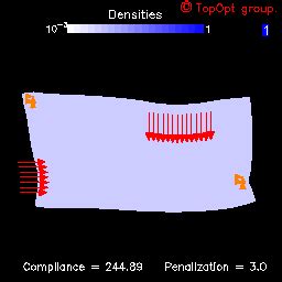 Topopt Review Topology Optimization Guide