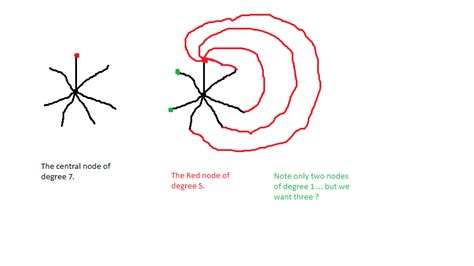 discrete mathematics graph theory a loop free connected graph with