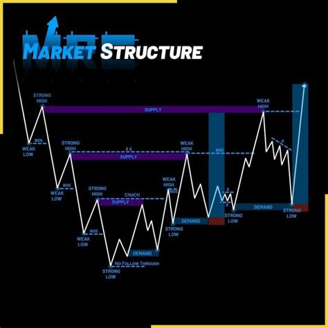 Sharemarket Stockmarket Nifty Sensex Investing Trading Nse Bse Stockmarketindia Stocks