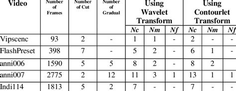 shot boundary detection results download table