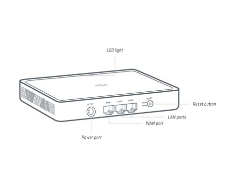 Led Indication Gl Inet Router Docs