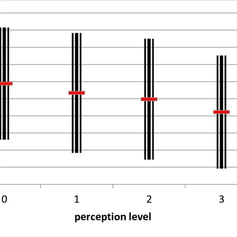 Box Plots With Indication Of Mean And Standard Deviation Values