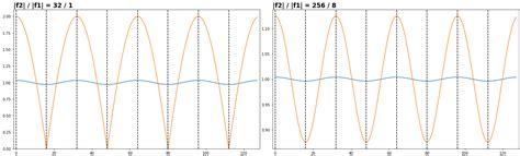 Cwt Why Does A Synchrosqueezed Wavelet Transform Show Oscillating Behavior Signal