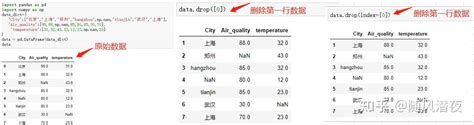 Pandas进阶120题之22删除行数据、删除列数据 Pandas进阶120题之22删除行数据、删除列数据
