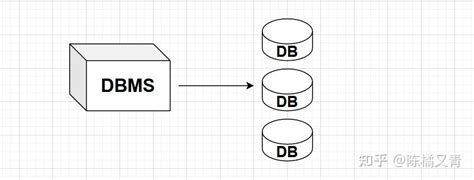 新手应该如何快速上手mysql数据库? 知乎 新手应该如何快速上手mysql数据库? 知乎