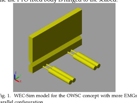 Figure 1 From An Innovative Hardware In The Loop Rig For Linear