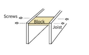 The Fundamental Importance Of Deck Blocking Canada Deck And Rail