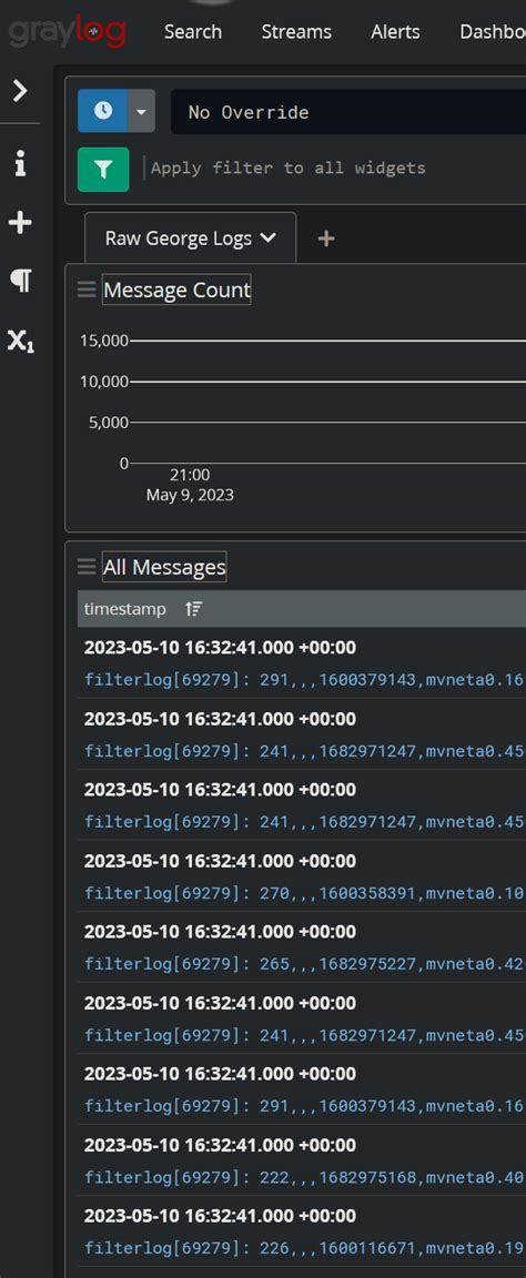Graylog Options To Elastic Or Grafana Rpfsense