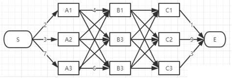 隐马尔可夫模型【维特比算法】