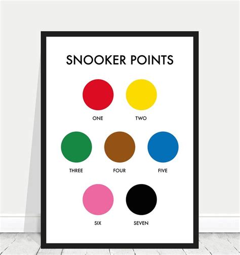 Snooker Poster Snooker Print Snooker Balls Snooker Points Snooker Colour Chart Snooker