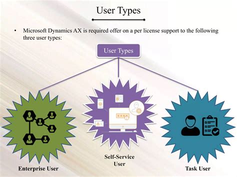 microsoft dynamic ax overview with financial and technical features ppt