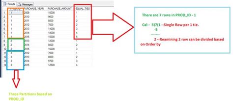 Ntile Function In Sql Server