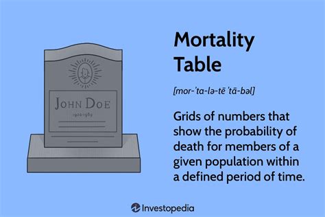 Mortality Table Definition Types And Uses