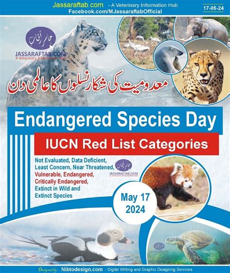 Iucn Red List Categories Endangered Species Day History
