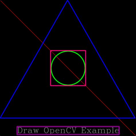 Pythonopencv3 图像基本操作 Csdn博客