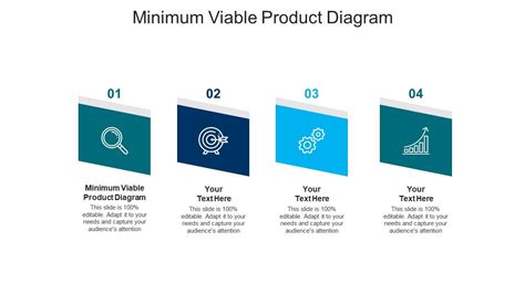 Minimum Viable Product Diagram Ppt Powerpoint Presentation Slides Gallery Cpb Presentation