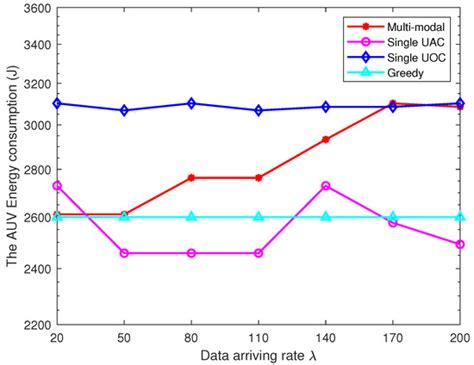 Auv Aided Optical—acoustic Hybrid Data Collection Based On Deep