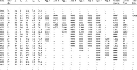 results of applying first part of the algorithm download scientific