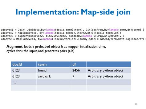 Workflows And Abstractions For Map Reduce Ppt Download