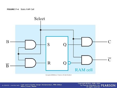 FIGURE Block Diagram Of Memory Logic