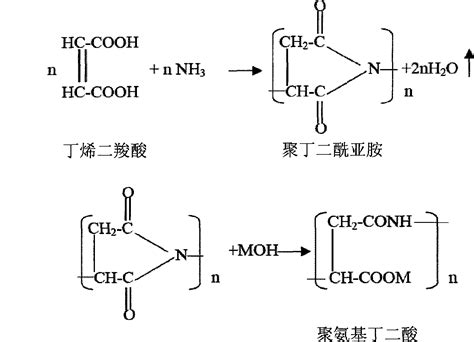 Multi Component Composite Water Coal Slurry Dispersant And Application Thereof Eureka Patsnap
