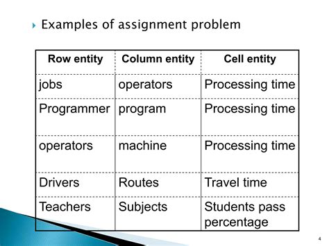 Assignment Model Ppt