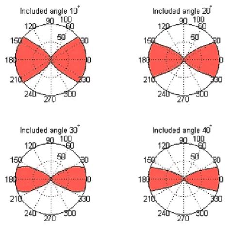 Figure 1 From A Triple Microphone Real Time Speech Enhancement Algorithm Based On Approximate