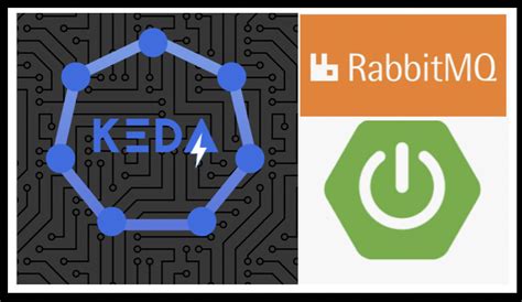 Keda Kubernetes Based Event Driven Autoscaling With Springboot And