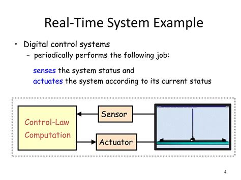 Real Time Scheduling In Operating System For Msc Cs Ppt