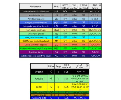 Figure Archpy Stratigraphic Pile For The Aar Model A Details About