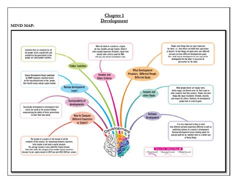 Development Mind Map Overview Pdf