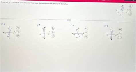 Solved The Graph Of A Function Is Given Choose The Answer Chegg