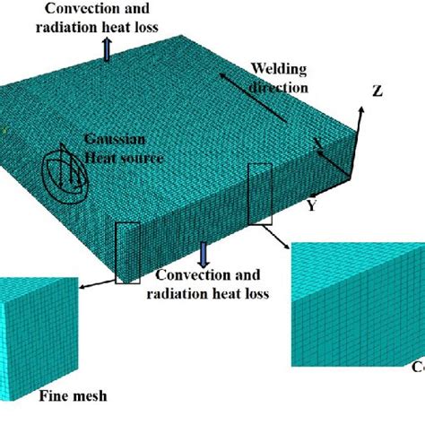 Schematic Diagram Of The Finite Element Model For Pulsed Laser Welding