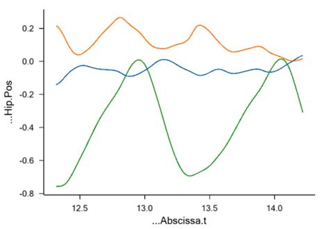 Output Charts Of Shoulder And Hip Joint Main Forum Anyscript Forum
