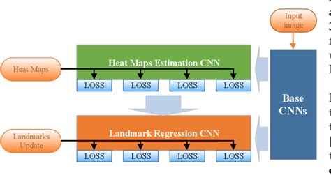 Figure 1 From Facial Landmark Point Localization Using Coarse To Fine Deep Recurrent Neural