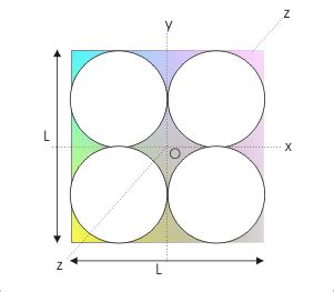 Part Of A Rigid Body Theorems On Moment Of Inertia By OpenStax Jobilize